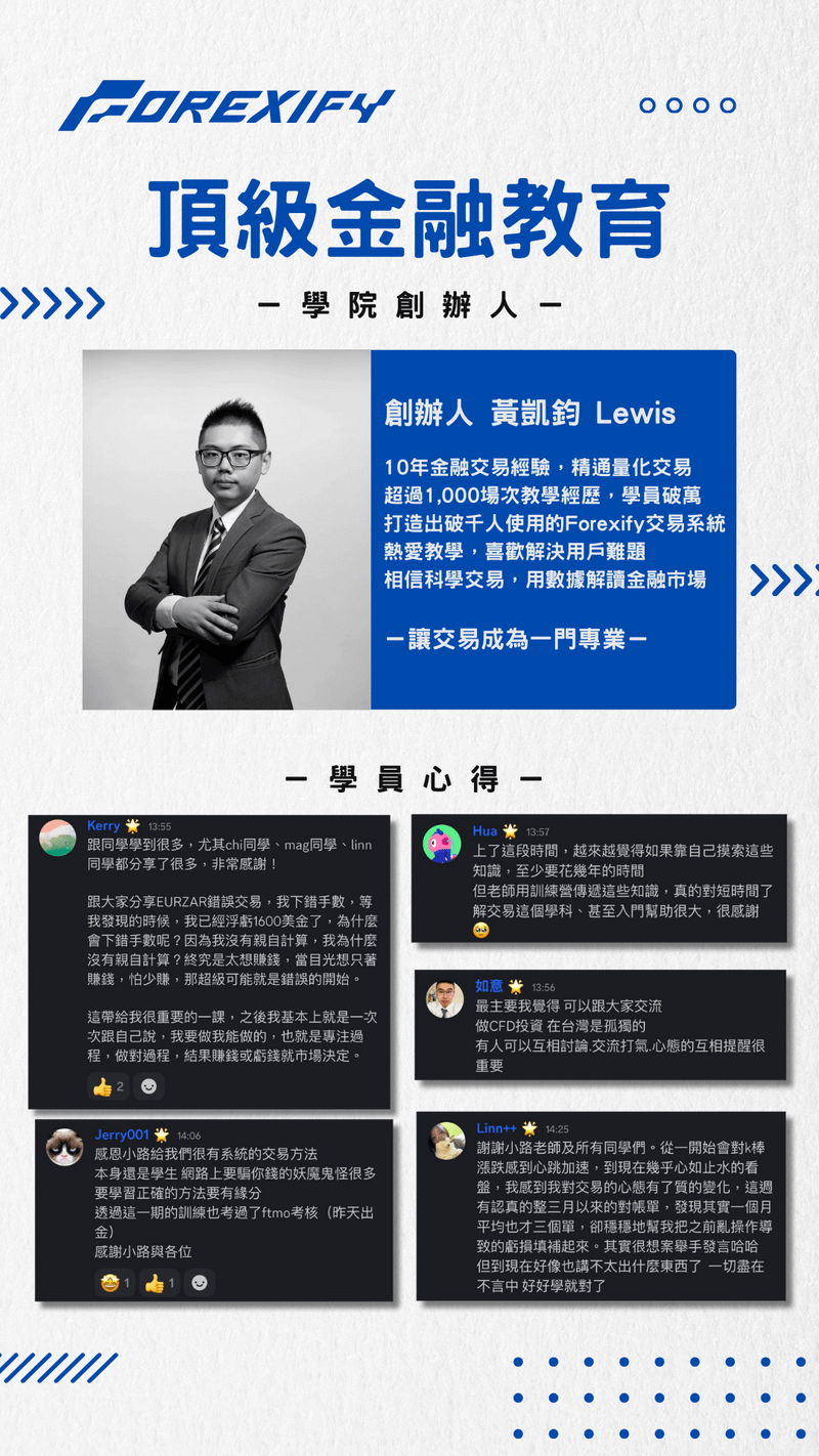 Forexify Premium 專屬線上訓練營