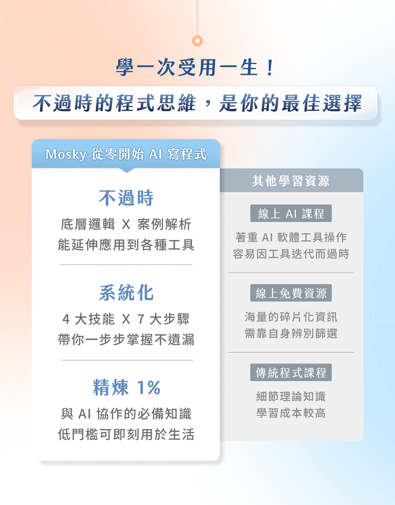 Mosky 從零開始 AI 寫程式｜用 1% 關鍵知識消滅瑣事、解放創意