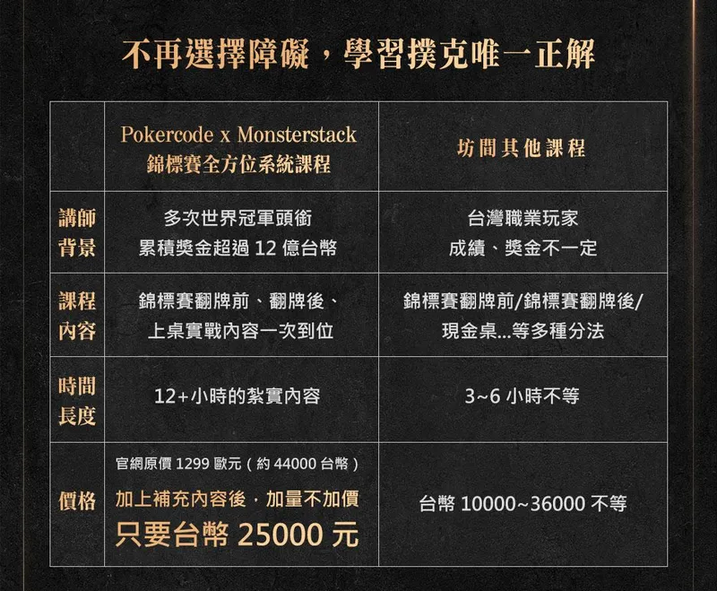 Pokercode x Monsterstack 錦標賽全系統課程 [I.C Charlie x Fedor Holz]