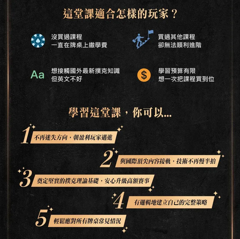Pokercode x Monsterstack 錦標賽全系統課程 [I.C Charlie x Fedor Holz]