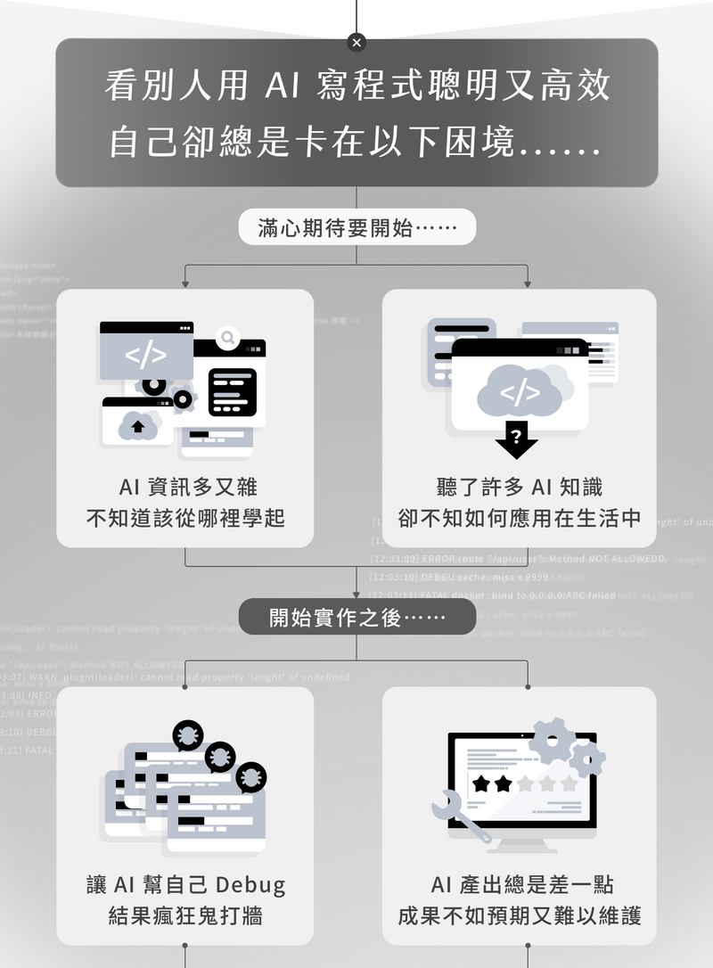 Mosky 從零開始 AI 寫程式｜用 1% 關鍵知識消滅瑣事、解放創意