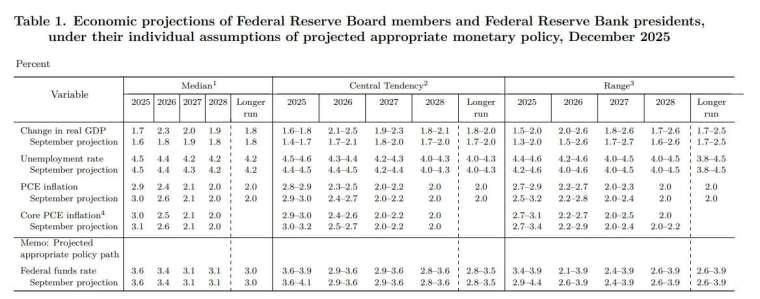 2025 Fed利率決議最新結果：鮑威爾記者會重點一次看｜即時更新 - Forexify 外匯交易指南